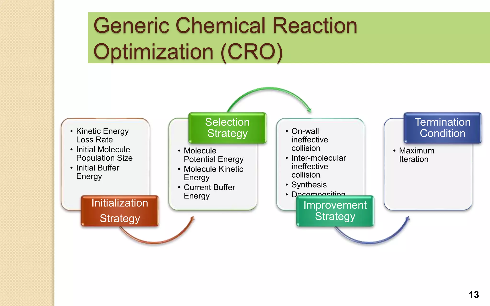 Flexible And Distributed Production Scheduling Problem Using Population Based Algorithms Ppt