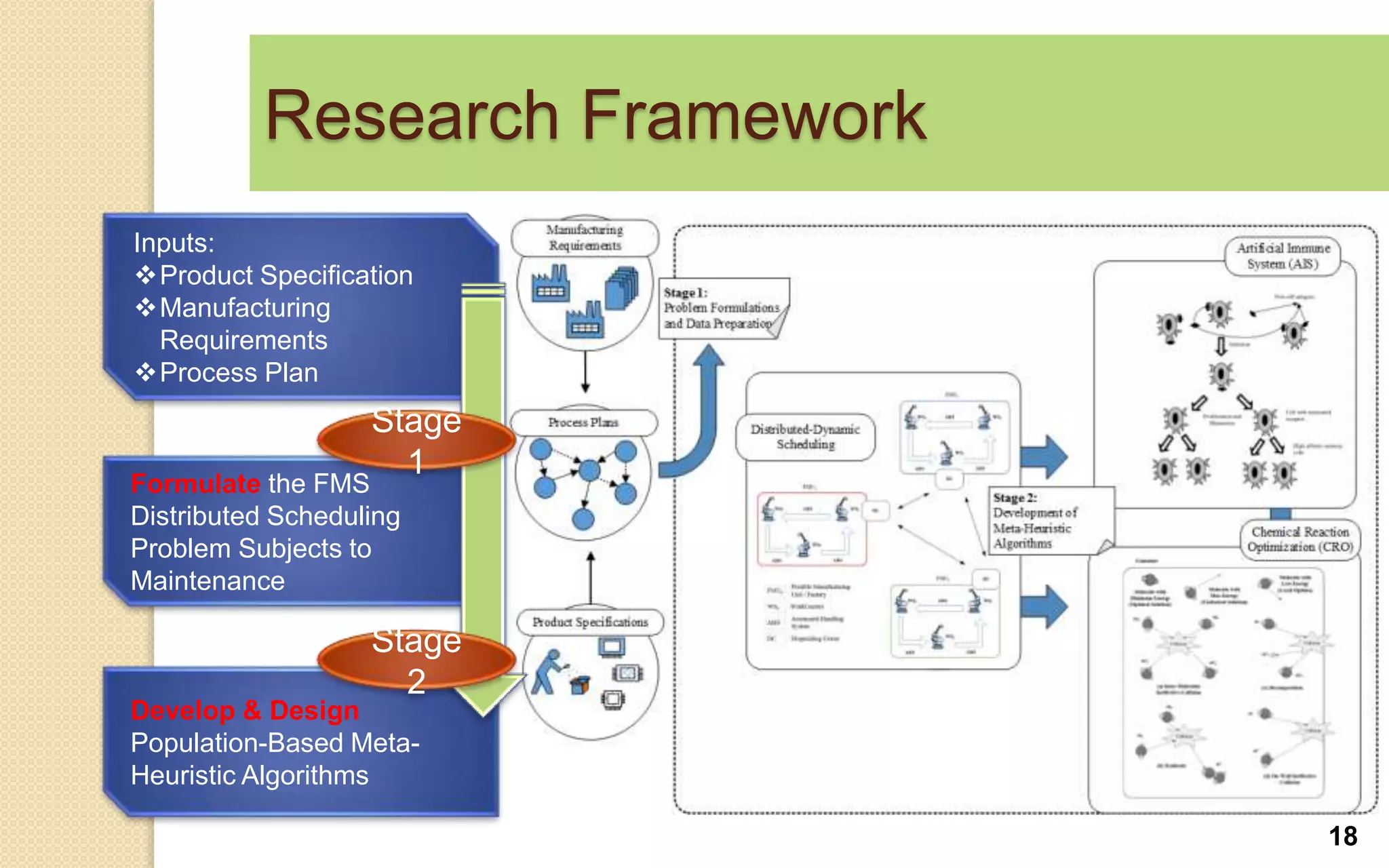 Flexible And Distributed Production Scheduling Problem Using Population Based Algorithms Ppt