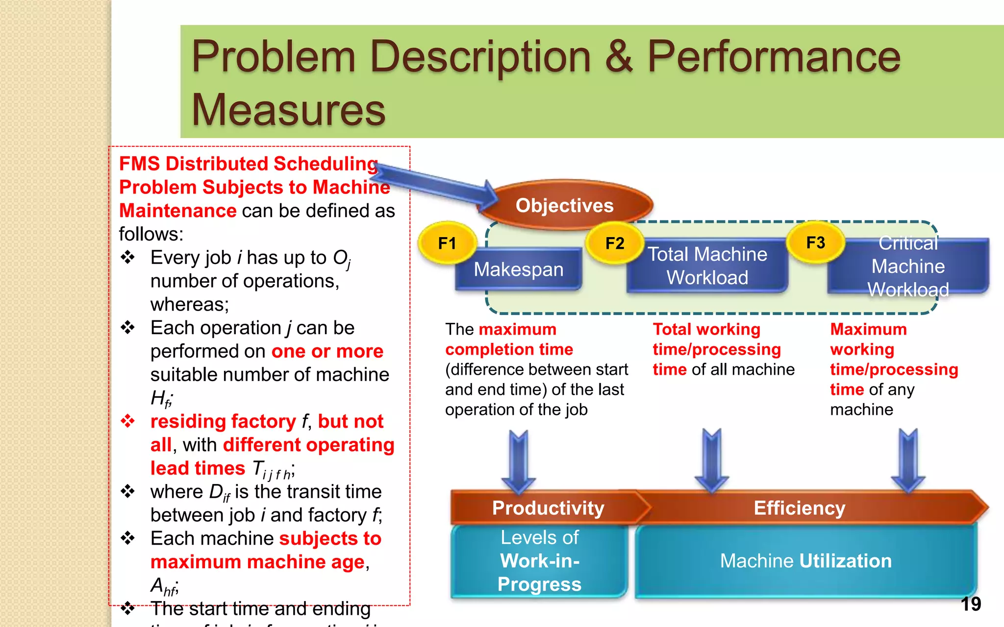 Flexible And Distributed Production Scheduling Problem Using Population Based Algorithms Ppt