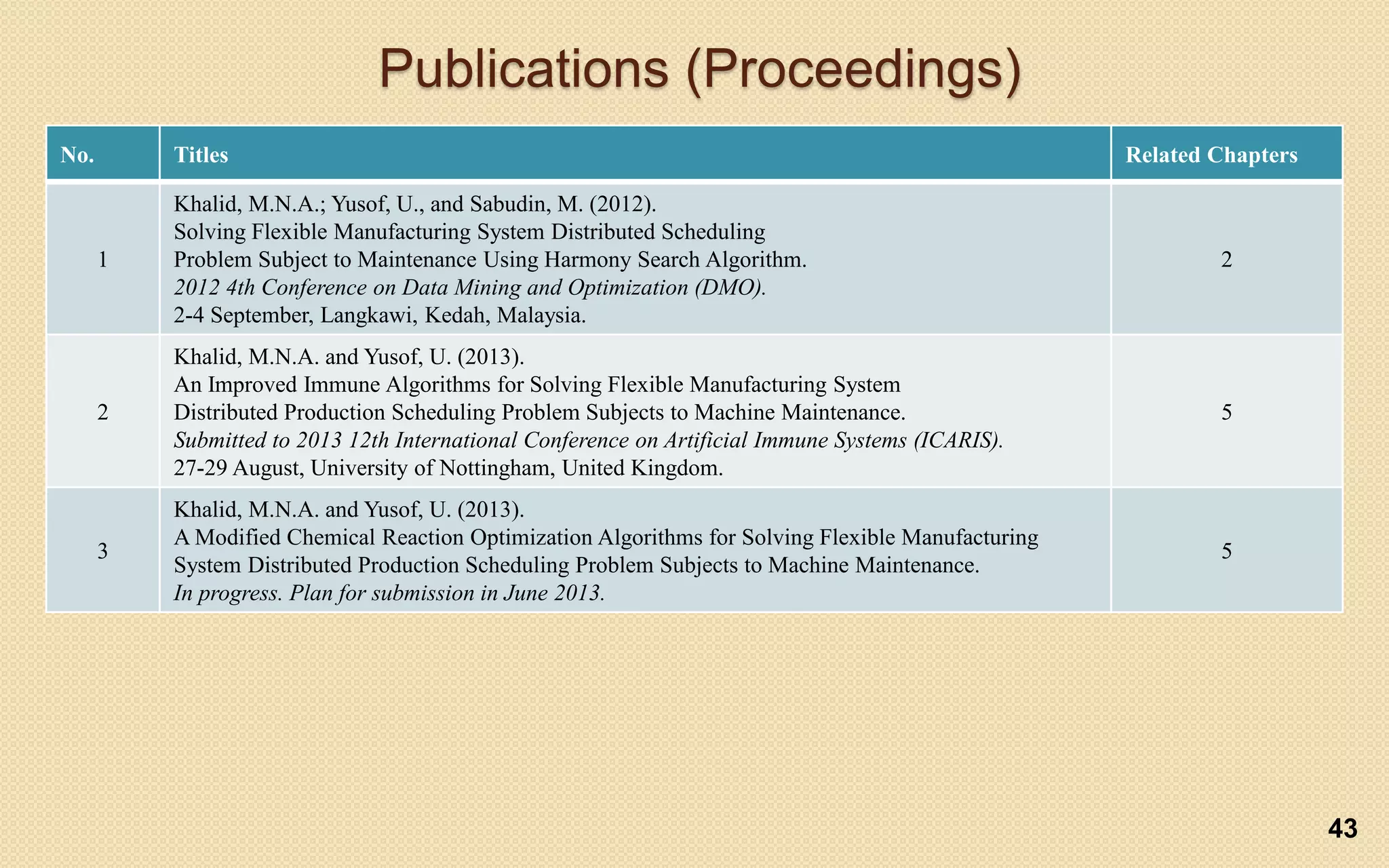 Flexible And Distributed Production Scheduling Problem Using Population Based Algorithms Ppt