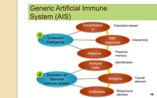 Flexible and Distributed Production Scheduling Problem Using Population-Based Algorithms | PPT