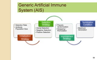 Flexible and Distributed Production Scheduling Problem Using Population-Based Algorithms | PPT