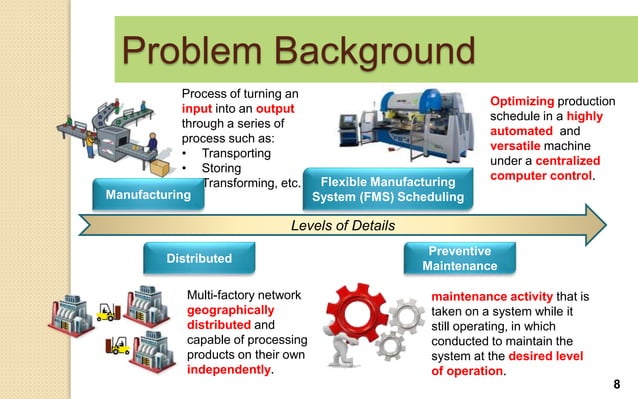 Flexible And Distributed Production Scheduling Problem Using Population Based Algorithms Ppt