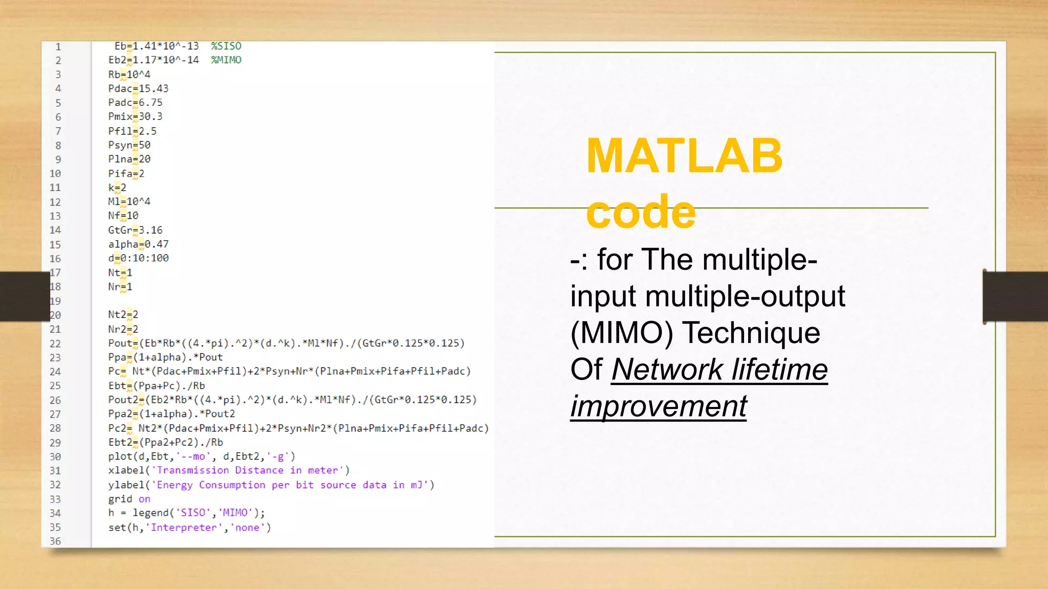Final year WSN Project ppt final updated.pptx | Computer Networking | Computing