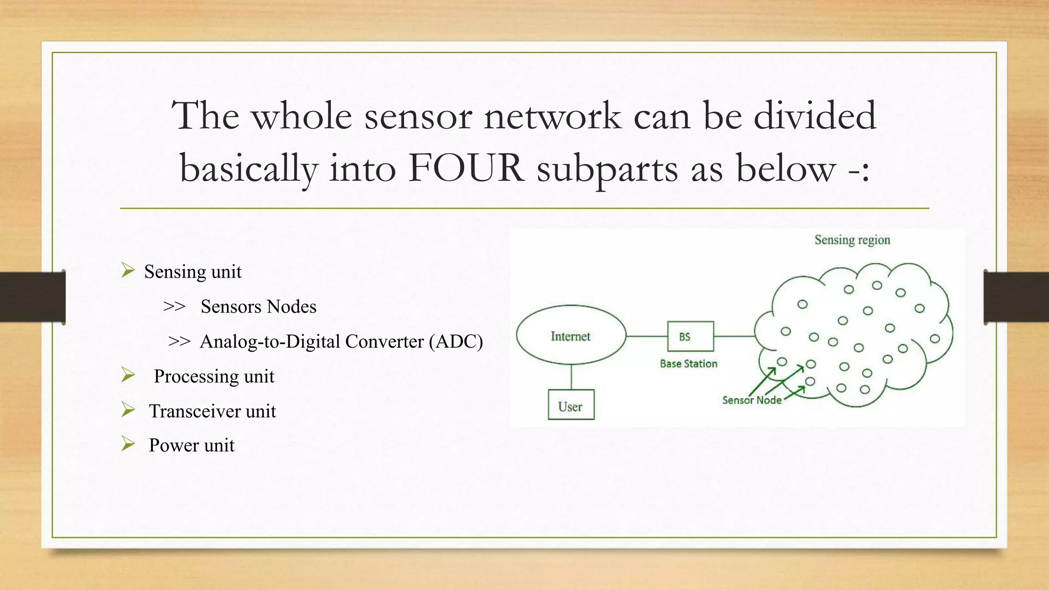 Final year WSN Project ppt final updated.pptx | Computer Networking | Computing