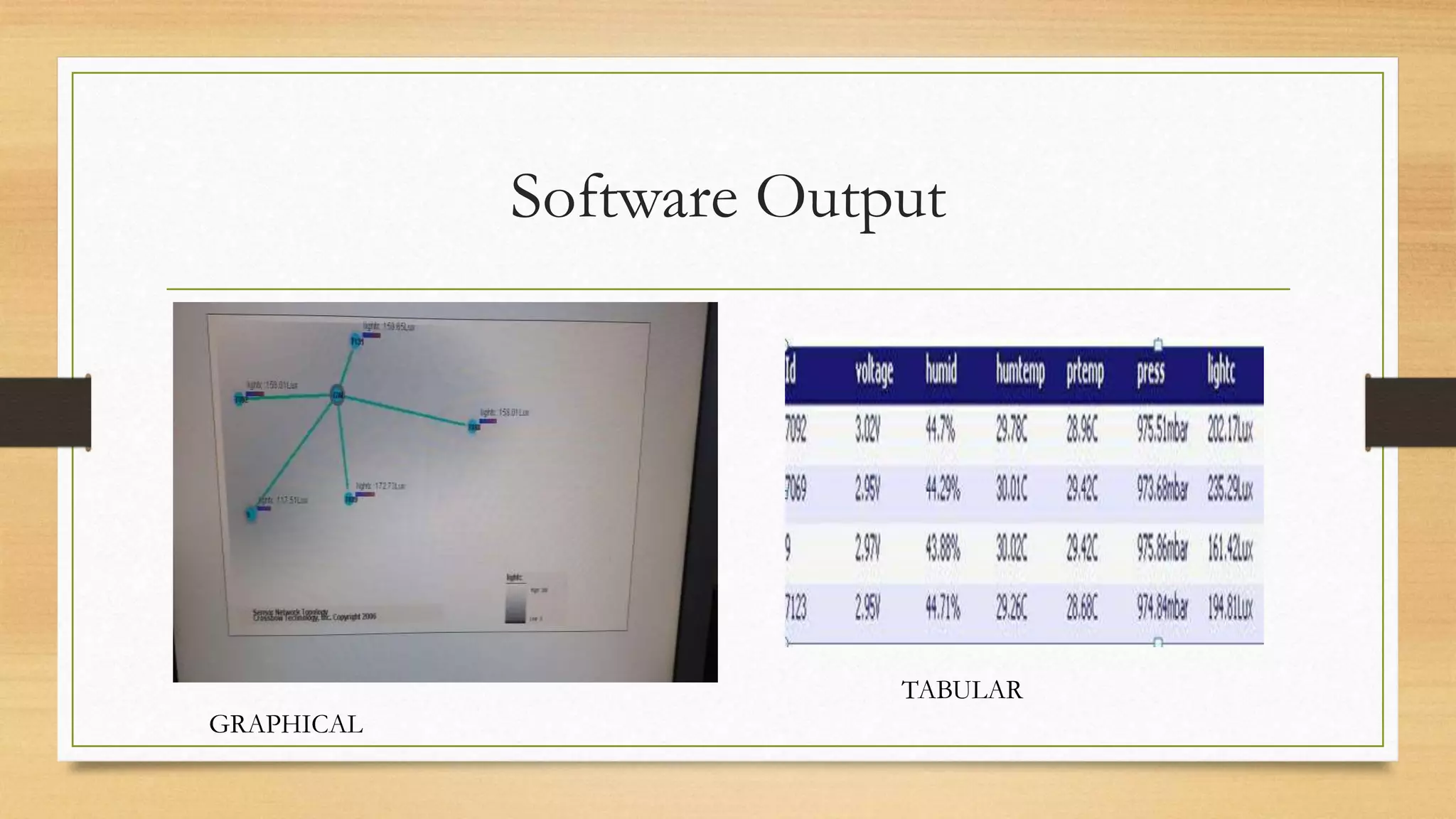 Final year WSN Project ppt final updated.pptx | Computer Networking | Computing
