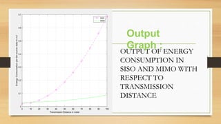 Final year WSN Project ppt final updated.pptx | Computer Networking | Computing
