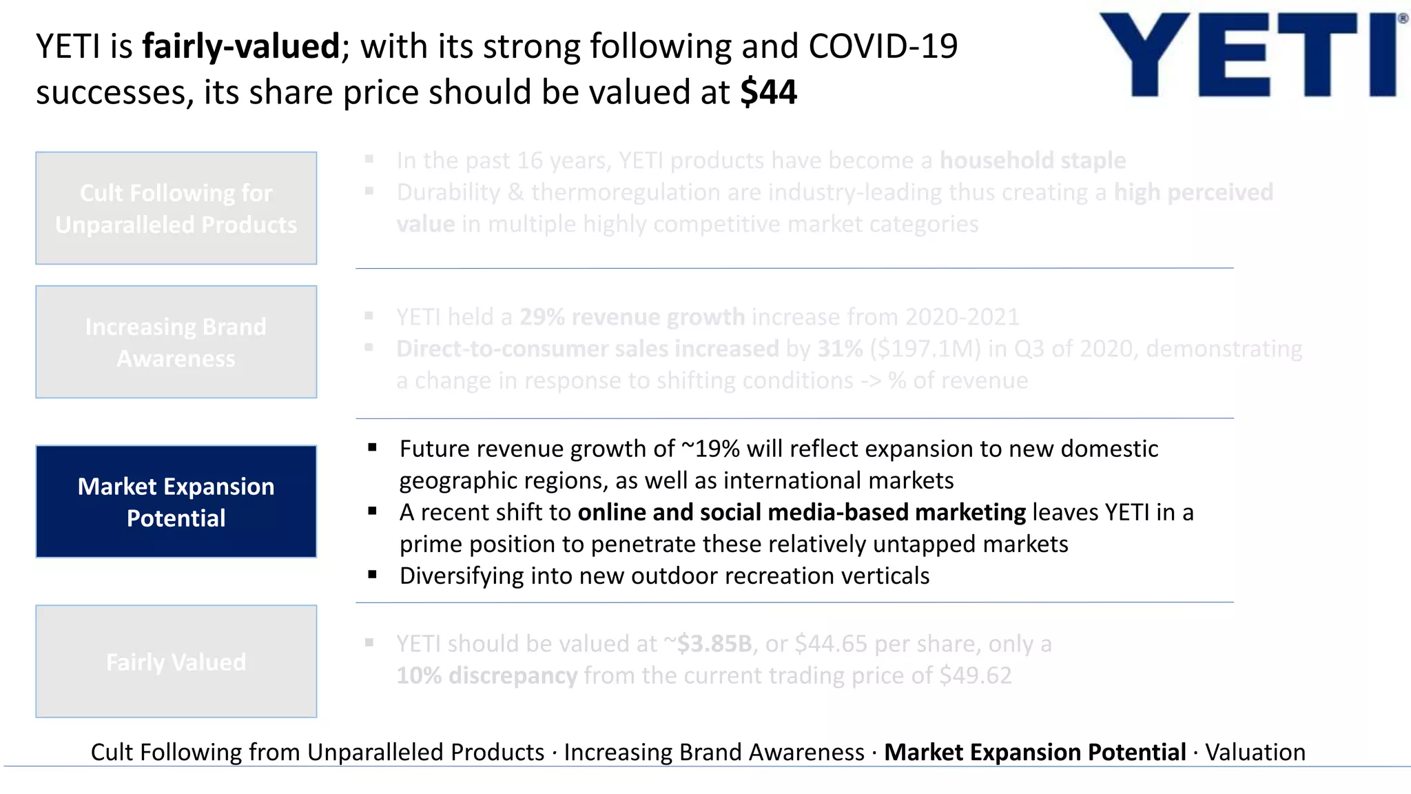 YETI Holdings | PPTX