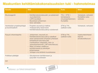 Yhdessä eteenpäin 2017-2018 | PPT