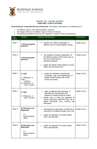 Final ylp physics | DOCX