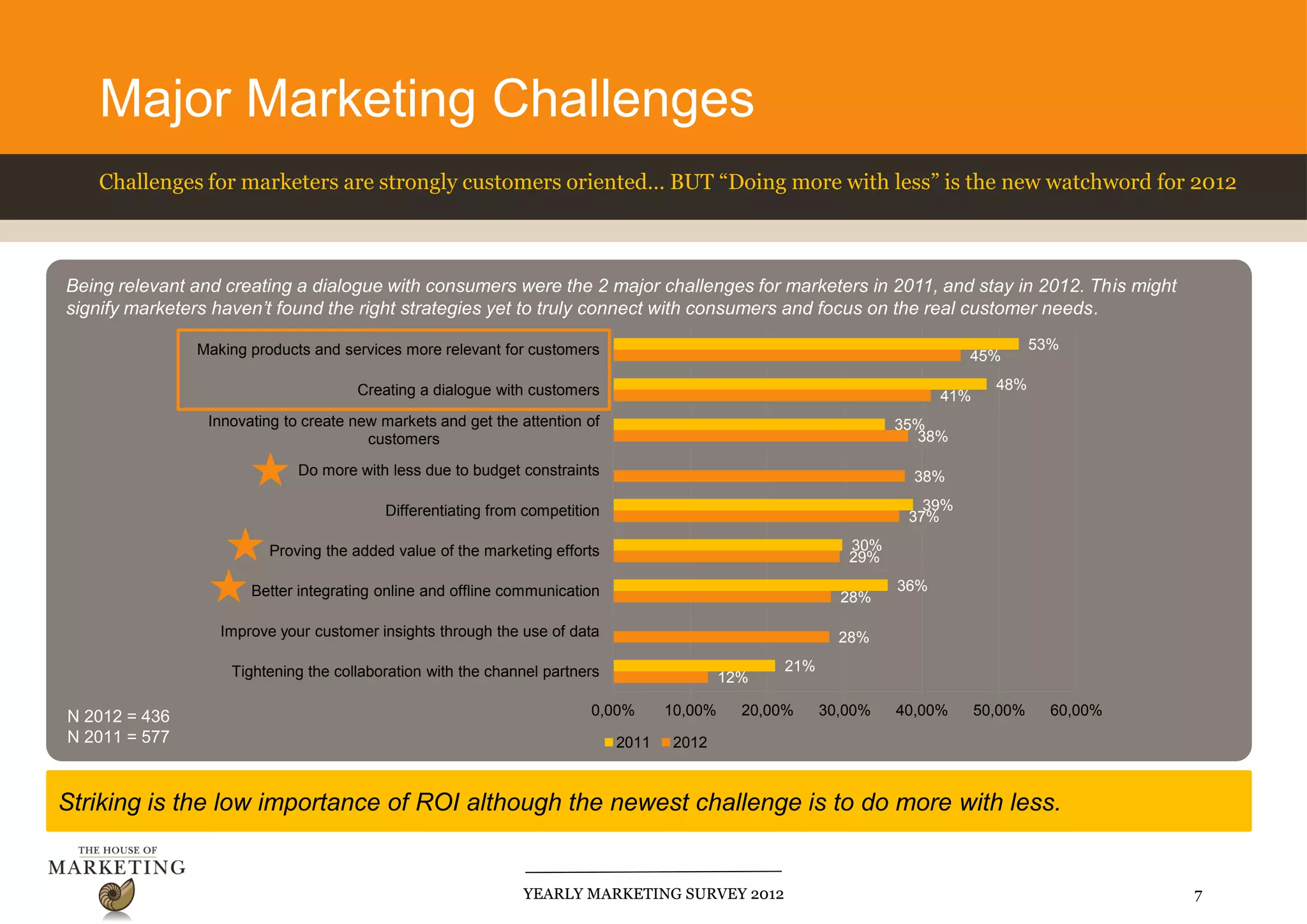 Final yms presentation 2012 | PPT