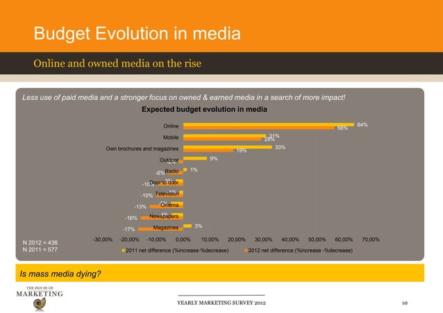 Final yms presentation 2012 | PPT