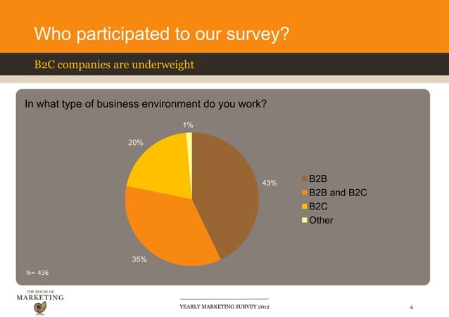 Final yms presentation 2012 | PPT