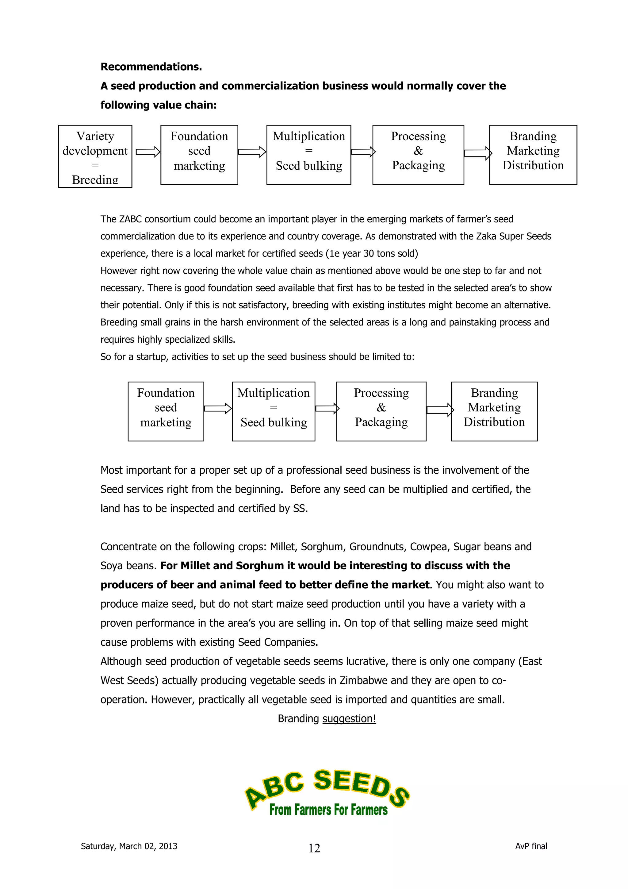 Final zimbabwe | PDF