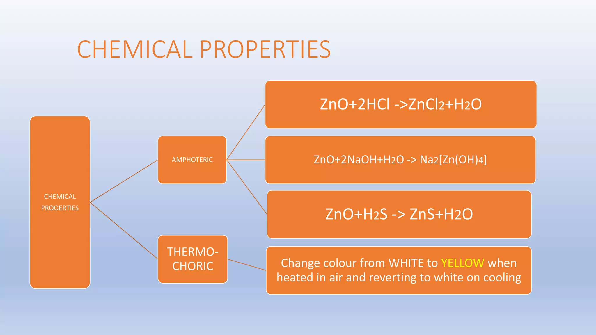 Synthesis of ZnO Nanoparticles using wet chemical method and its ...