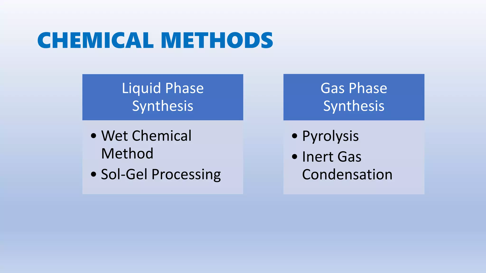 Synthesis of ZnO Nanoparticles using wet chemical method and its ...