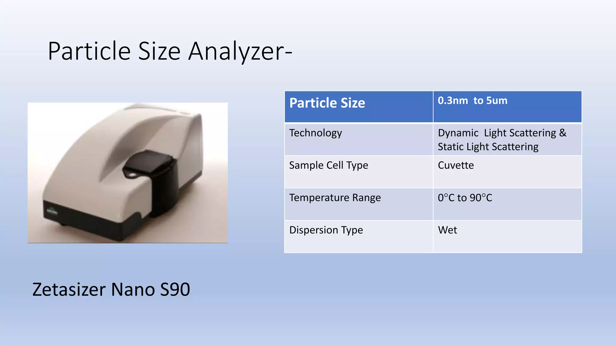 Synthesis of ZnO Nanoparticles using wet chemical method and its ...