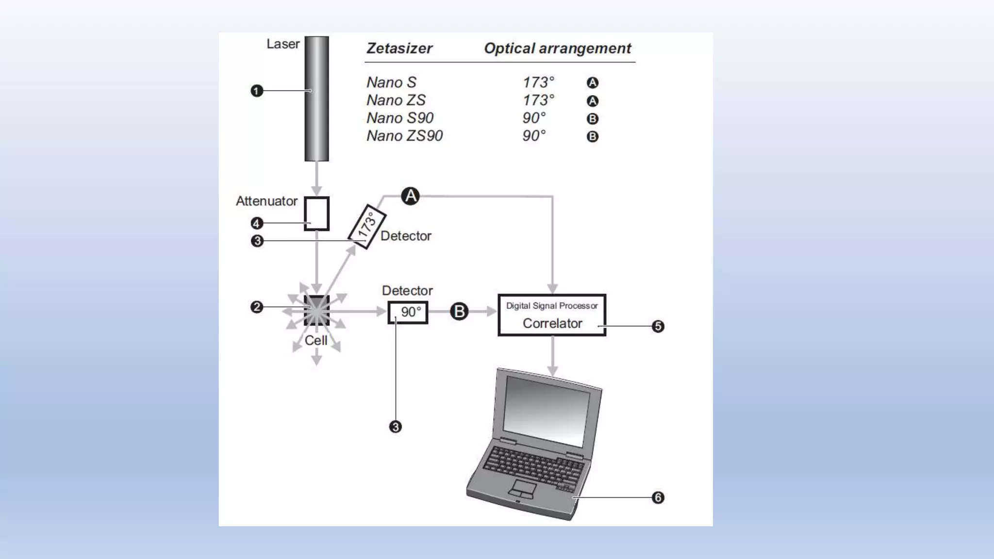 Synthesis of ZnO Nanoparticles using wet chemical method and its characterization using XRD and ...