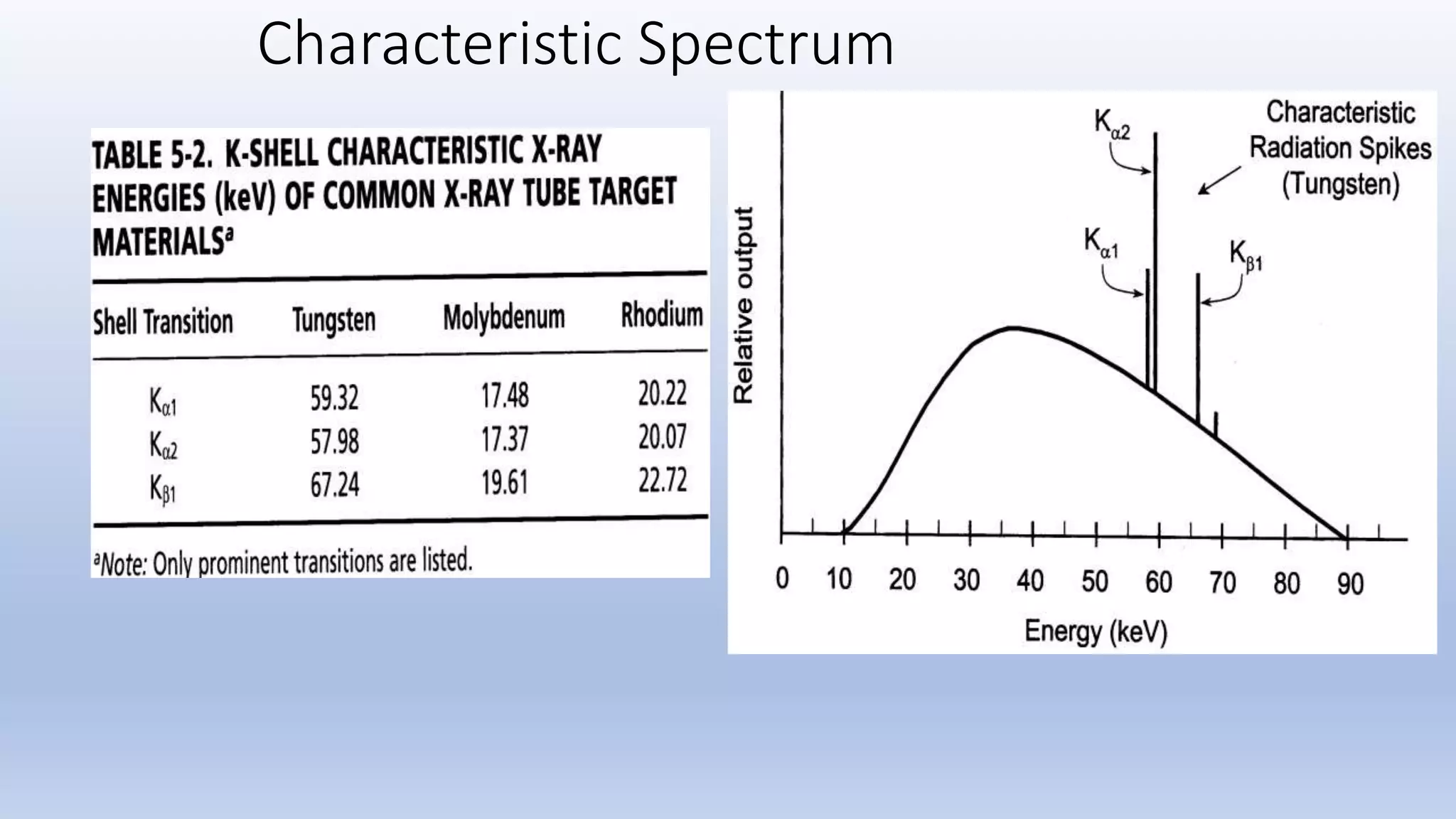 Synthesis of ZnO Nanoparticles using wet chemical method and its characterization using XRD and ...