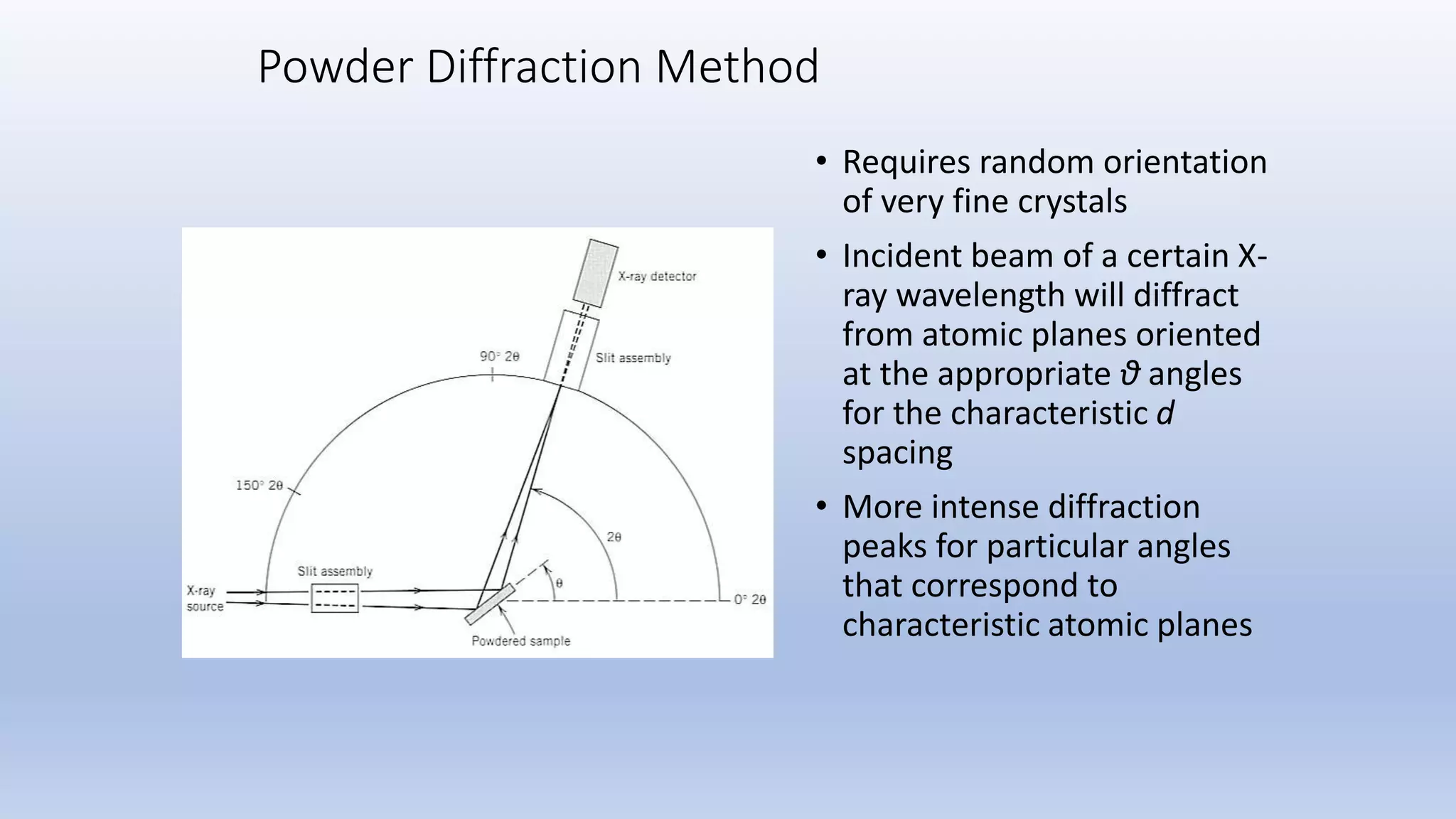 Synthesis of ZnO Nanoparticles using wet chemical method and its characterization using XRD and ...