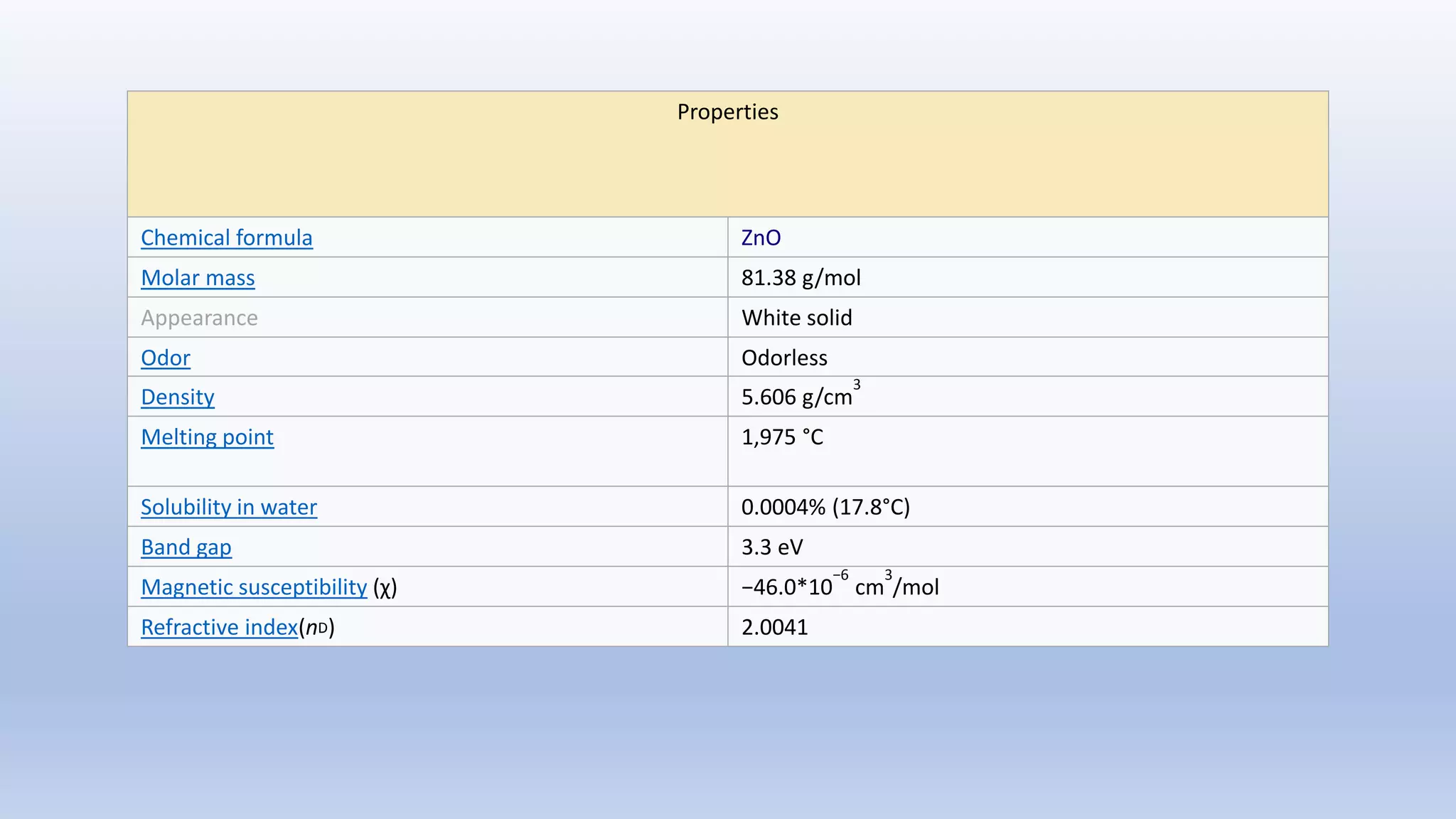 Synthesis of ZnO Nanoparticles using wet chemical method and its ...