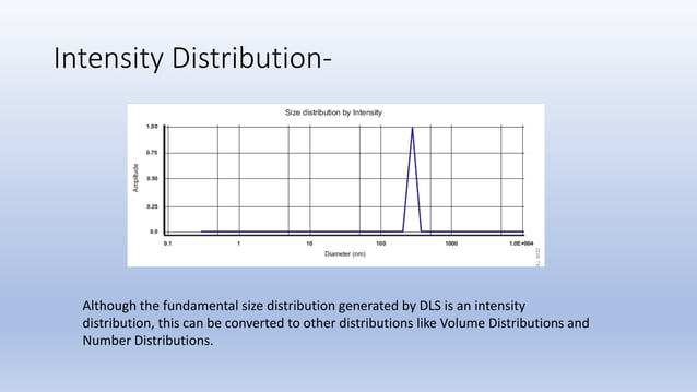 Synthesis of ZnO Nanoparticles using wet chemical method and its characterization using XRD and ...