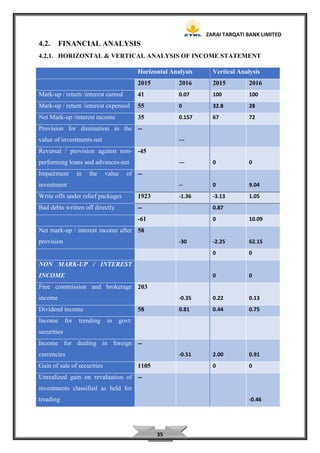 ZTBL Internship report | PDF