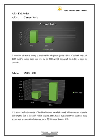 ZTBL Internship report | PDF