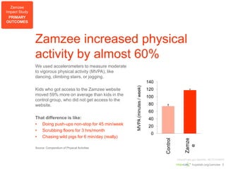 Zamzee Research Results | PPTX