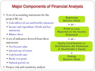 Finanacial anaylsis | PDF