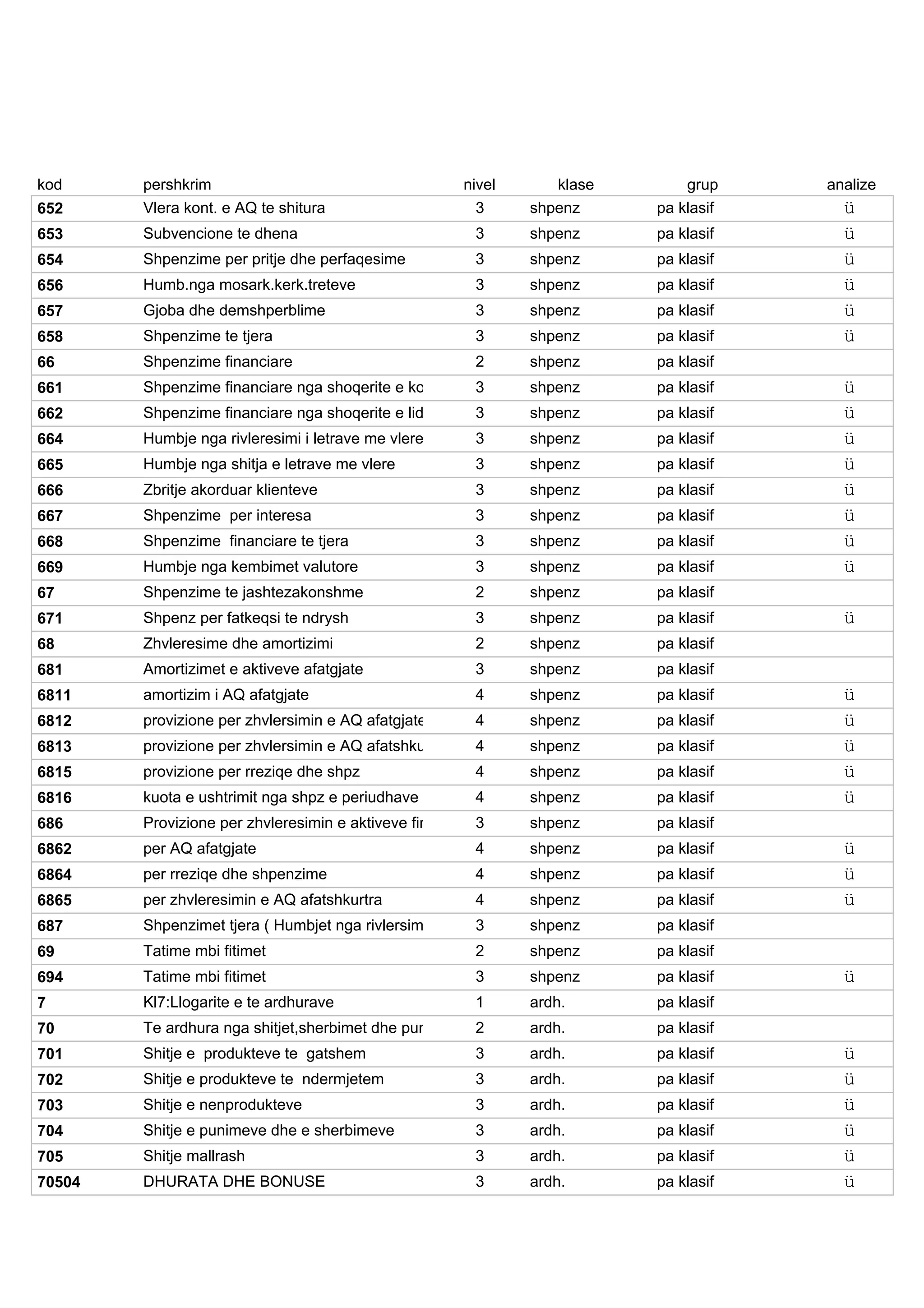 Financa 5 plani kontabel | PDF