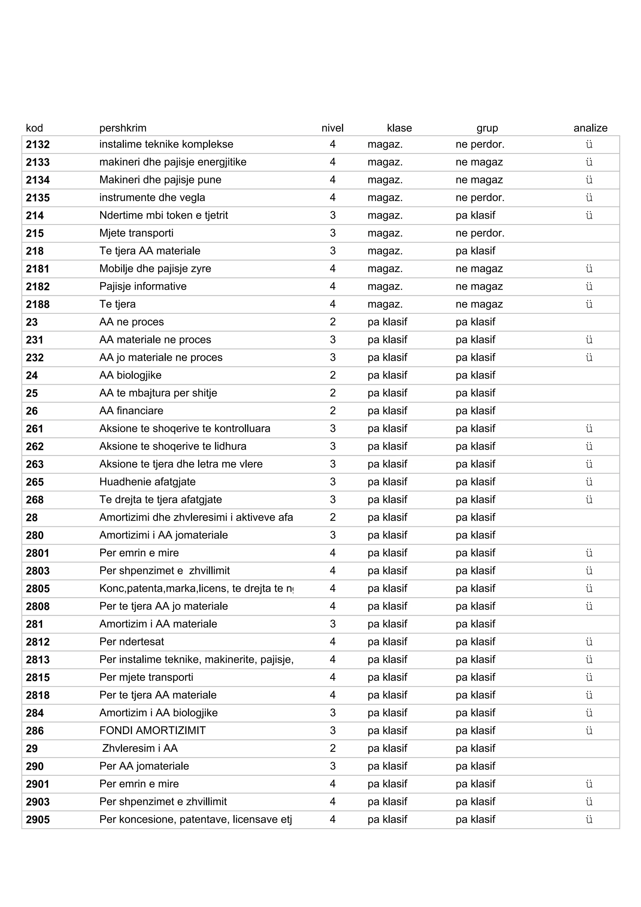 Financa 5 plani kontabel | PDF
