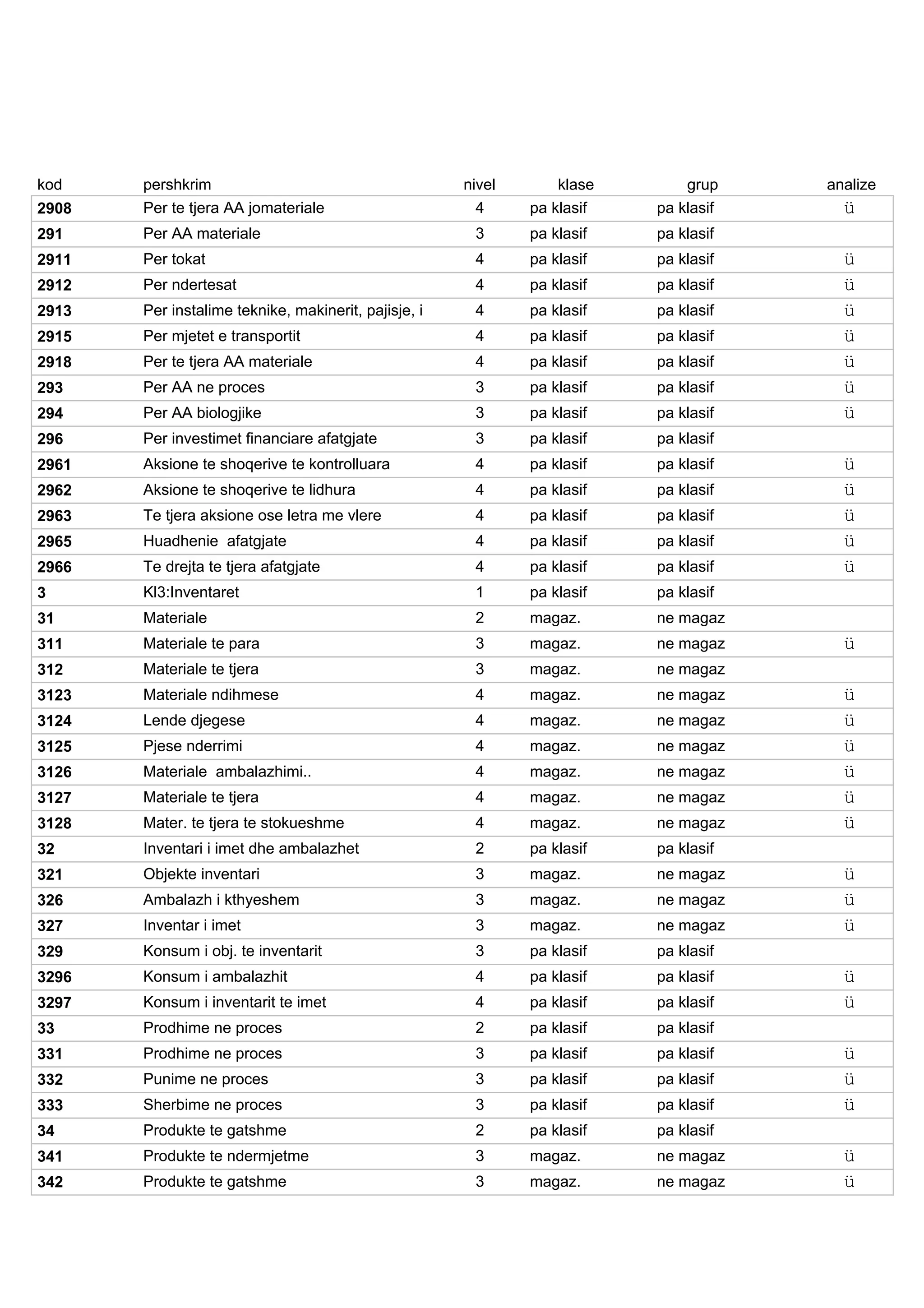 Financa 5 plani kontabel | PDF