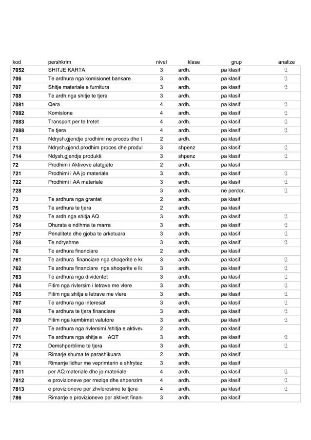 Financa 5 plani kontabel | PDF