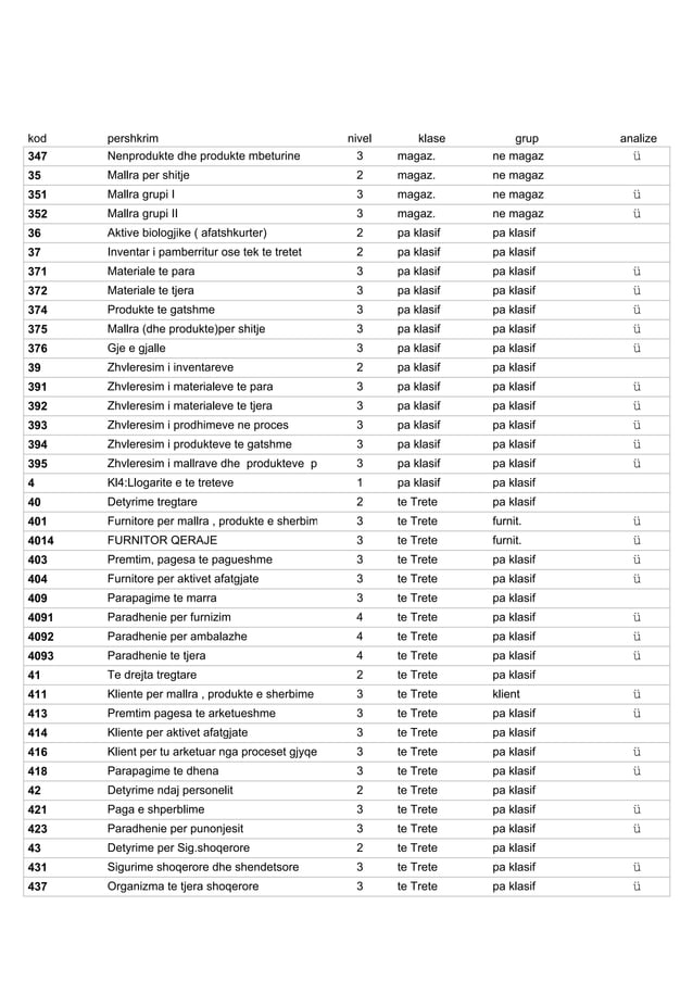 Financa 5 plani kontabel | PDF