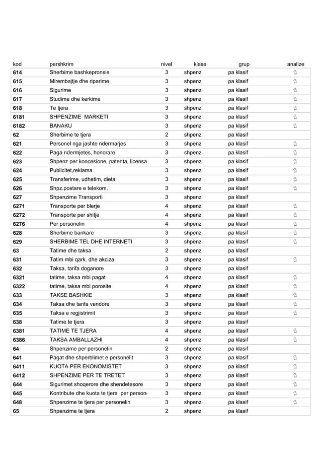 Financa 5 plani kontabel | PDF