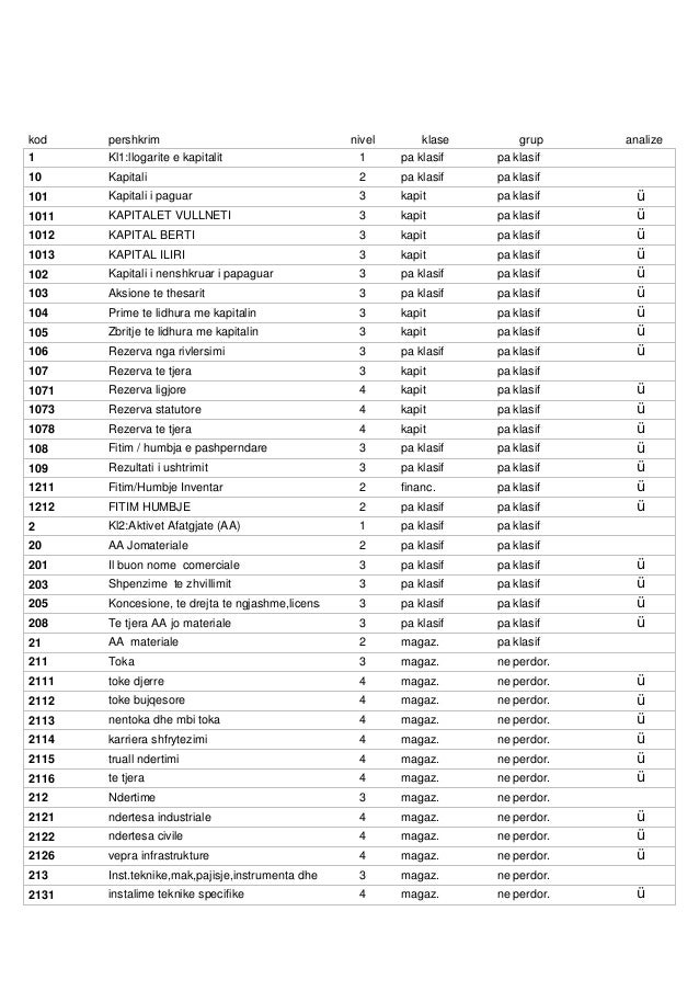 Financa 5 plani kontabel