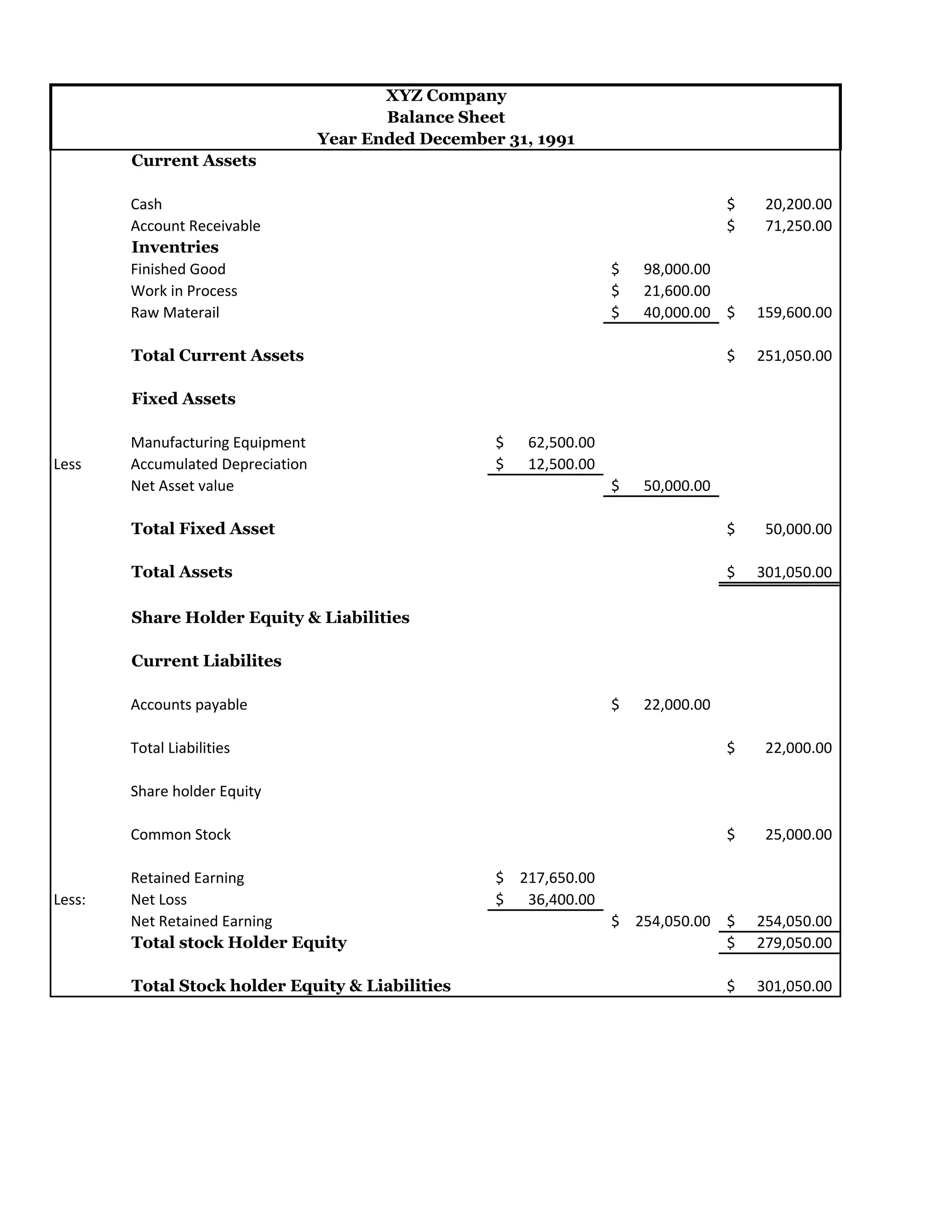 Financial statement of Manufacturing Company | PDF