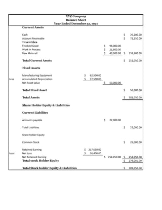Financial statement of Manufacturing Company | PDF