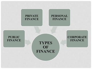 Finance, meaning, concept and types | PPTX