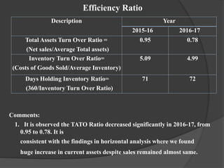 Financial analysis of Square Pharmaceuticals Limited | PPT