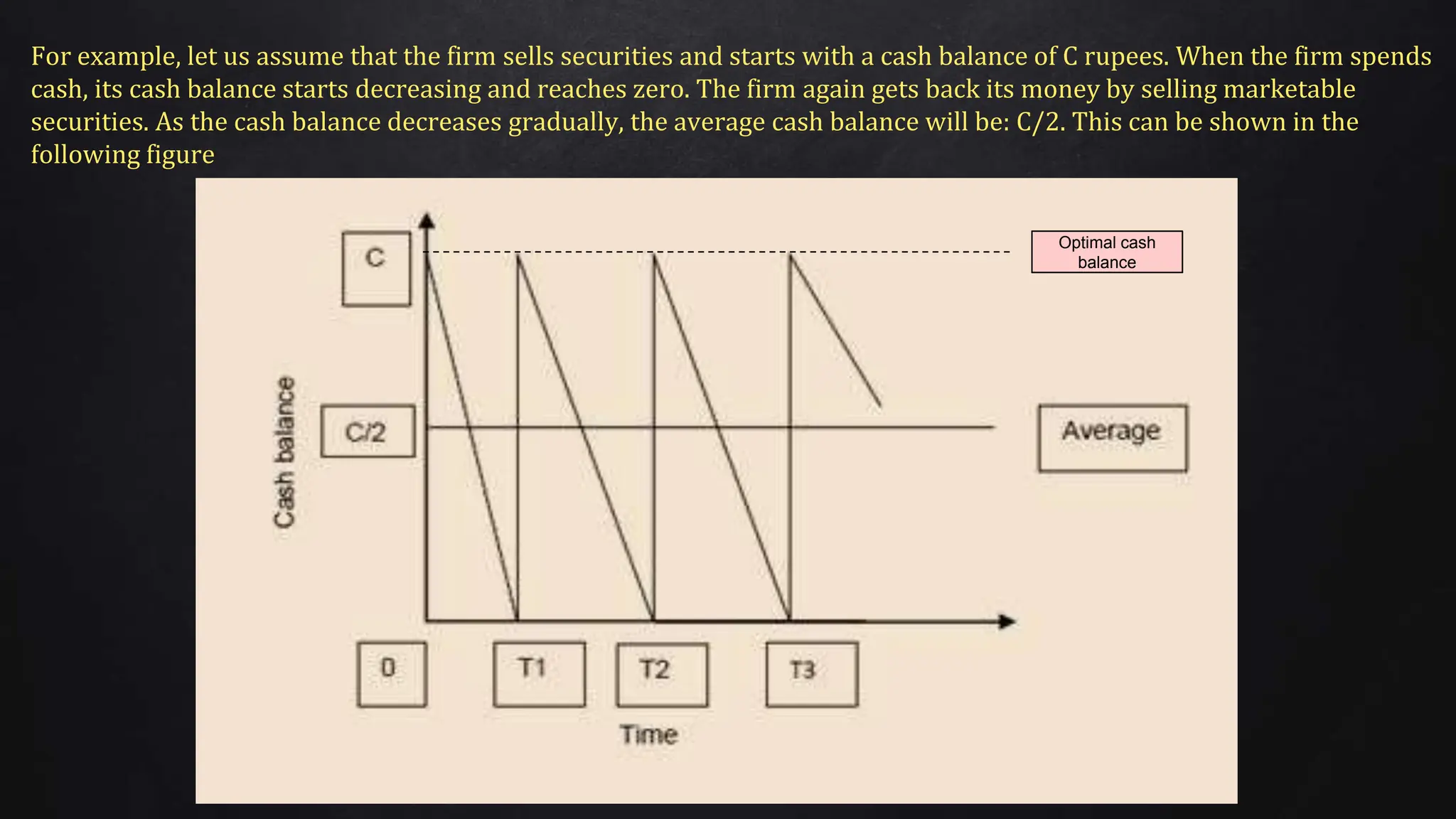cash mgt. model , baumols model , finance | PPTX