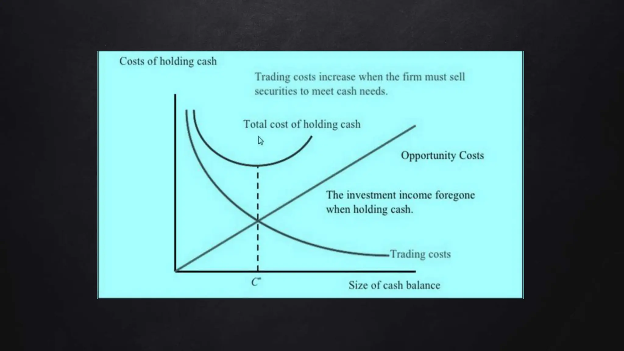 cash mgt. model , baumols model , finance | PPTX