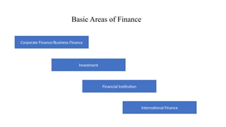 Finance Management for civil engineering.pptx