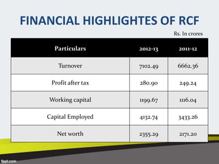 Working Capital Management at RCF | PPT
