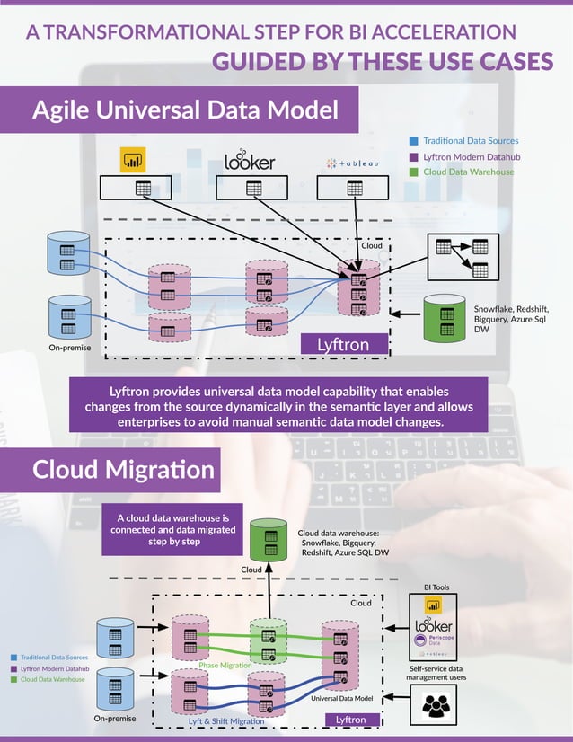 Why Finance Should Consider Agile Modern Data Delivery Platform | PDF