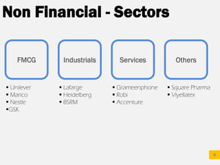 Finance - Theory vs Practice | PDF