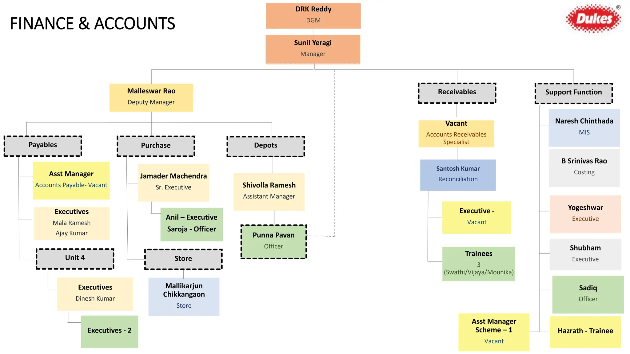 FINANCE ACCOUNTS ORGANOGRAM (002) (002).pptx