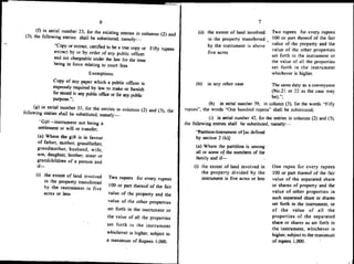 kerala Finance act 2016 | PDF