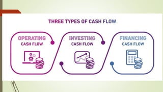 Finance and Cash Flow Management: Key Strategies | PPT